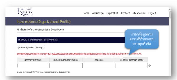 How to assessment – TQA Assessment Program